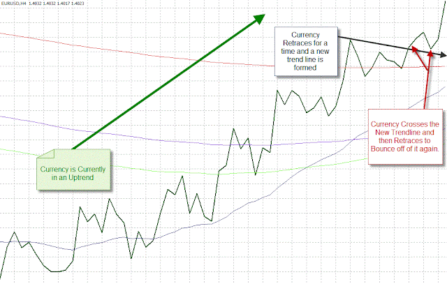 4H Trend Line Breakouts