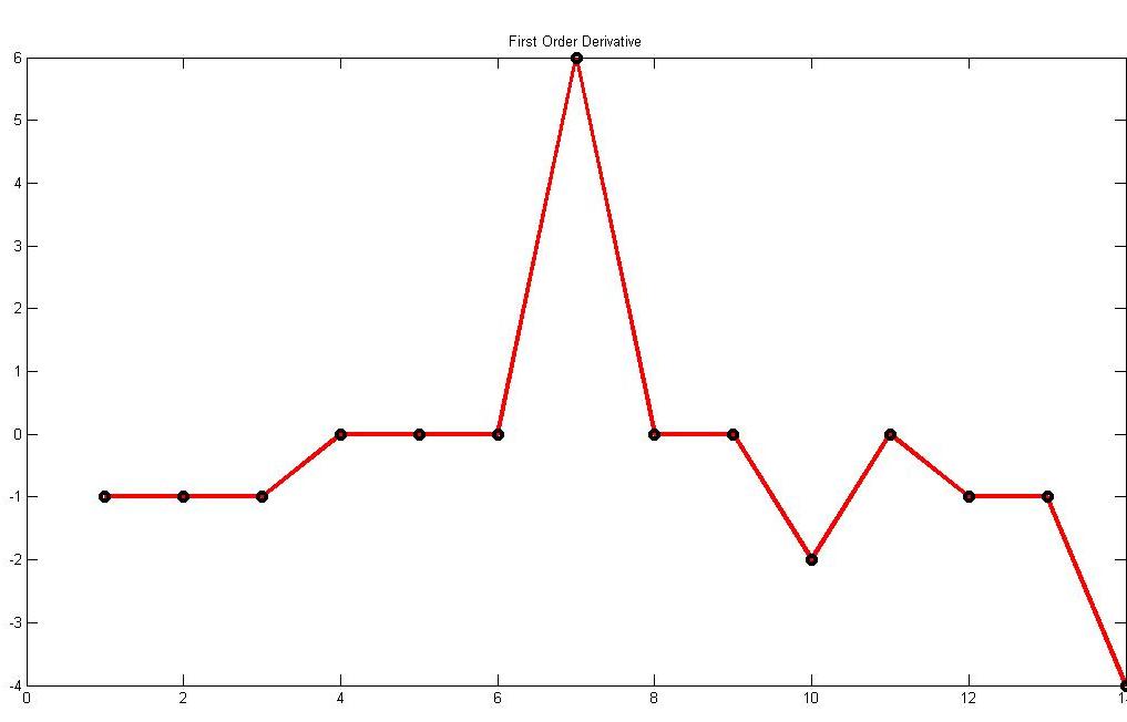 Edge Detection Fundamentals Image Processing