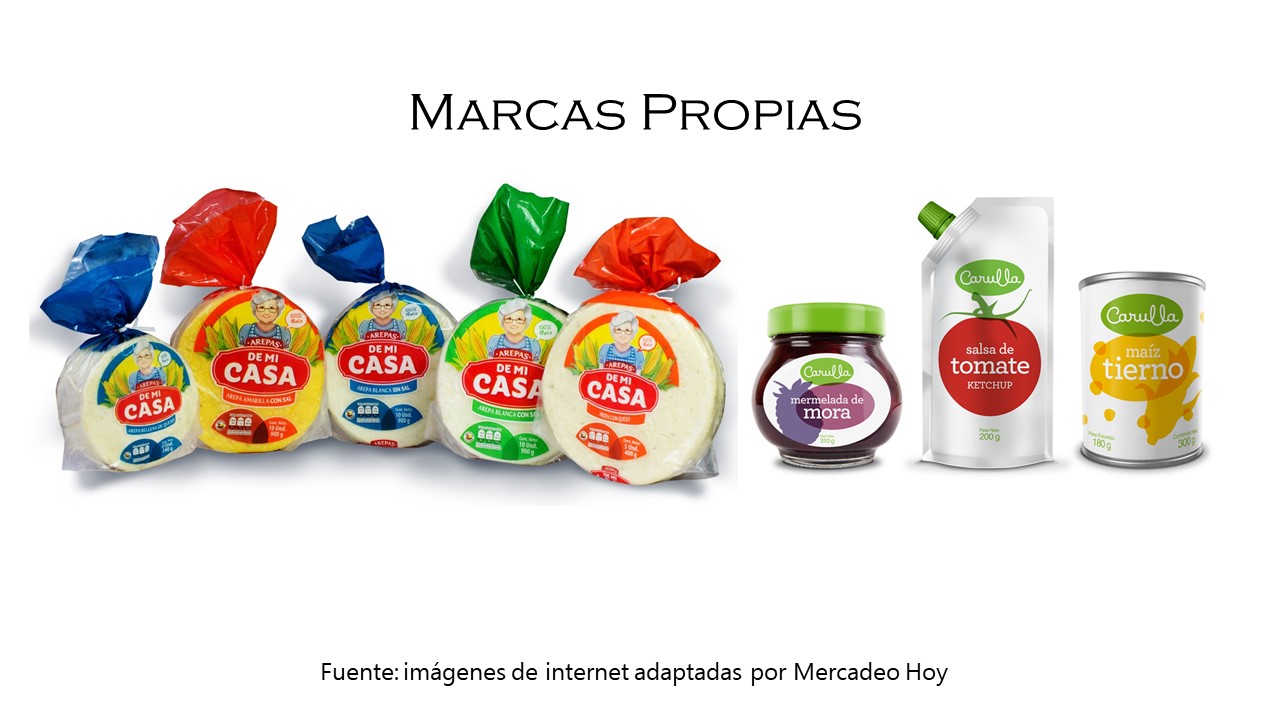 Mercadeo Hoy: El Auge de las Marcas Propias en Colombia