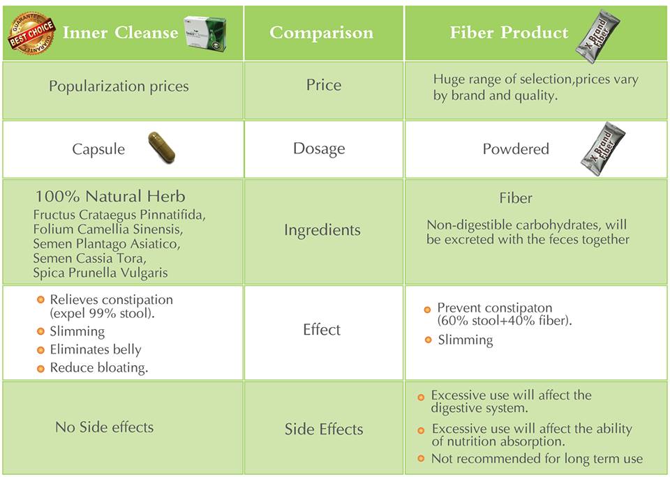 AIRA BEAUTYCARE: ZINNIA INNER CLEANSE