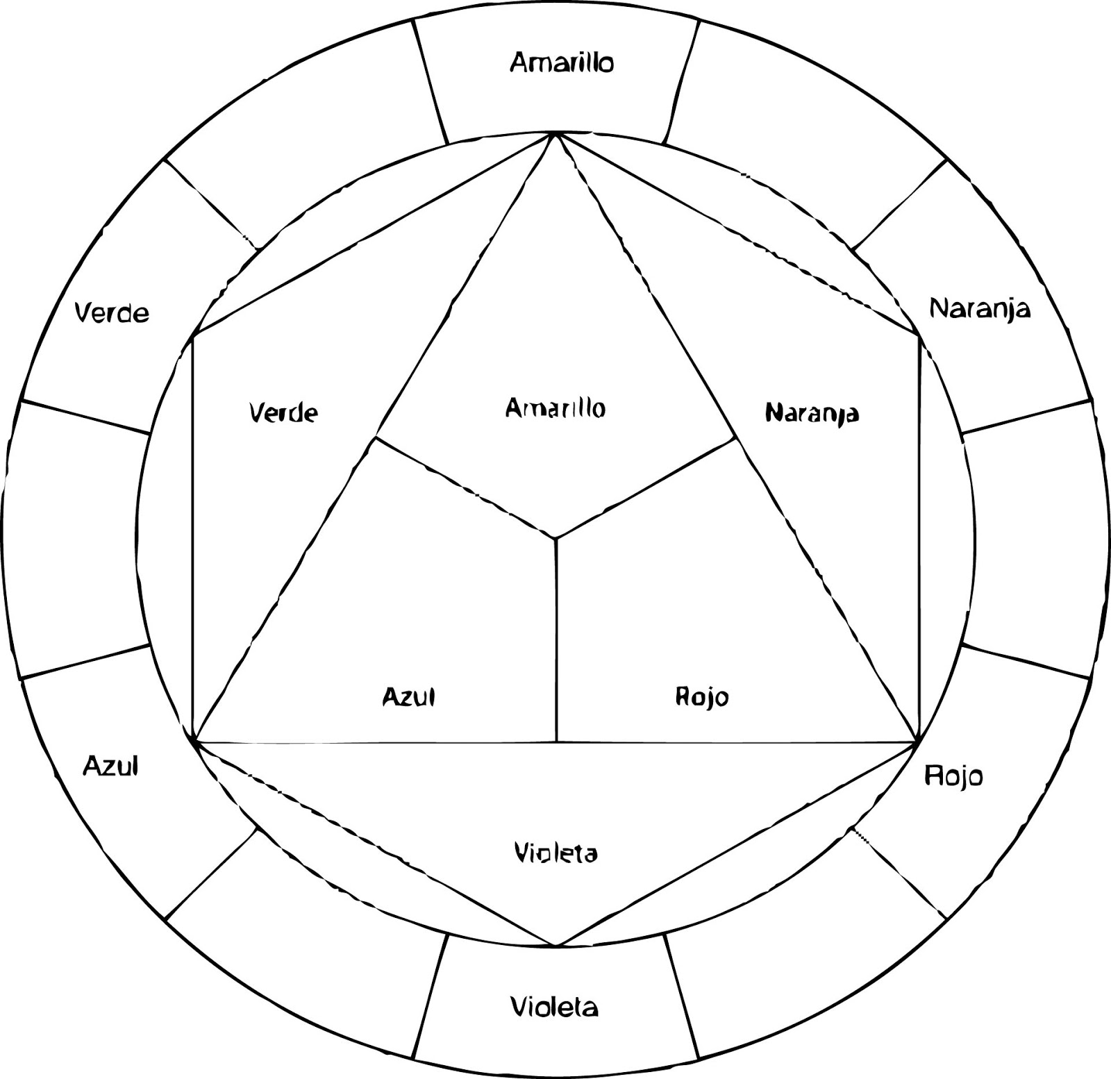 ColPortugal al Máximo: CIRCULO CROMÁTICO