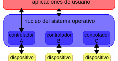 Sistemas Operativos: Actividad 2 - Mecanismos y Funciones de los ...