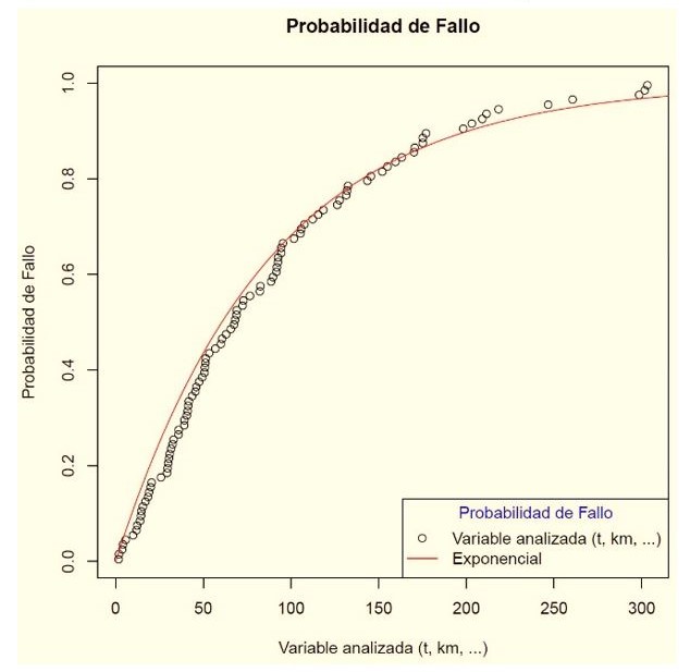 Sostenibilidad, Mantenimiento y Gestión de Activos: LOS PATRONES DE ...
