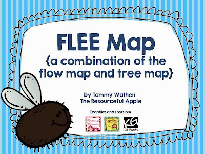 The Resourceful Apple: FLEE Map Freebie