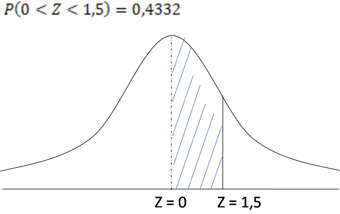 CARA MENENTUKAN NILAI ALPHA DENGAN MENGGUNAKAN TABEL Z (DISTRIBUSI ...