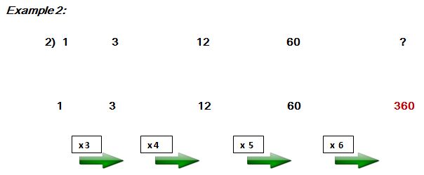 Important Shortcuts and Mind Tricks for Number Series Questions