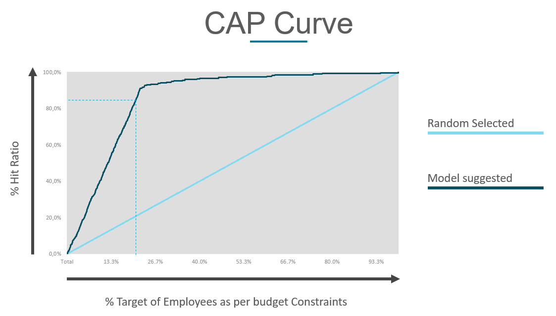 DataScience by Cubalytics: The Confusion Matrix