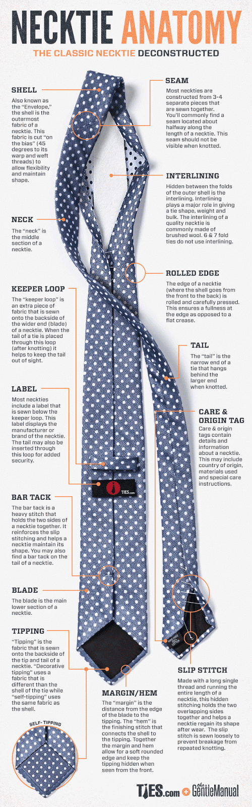 Anatomy of The Classic Necktie | Upscale Geek