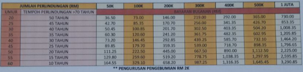 Kelebihan Hibah Dalam Takaful