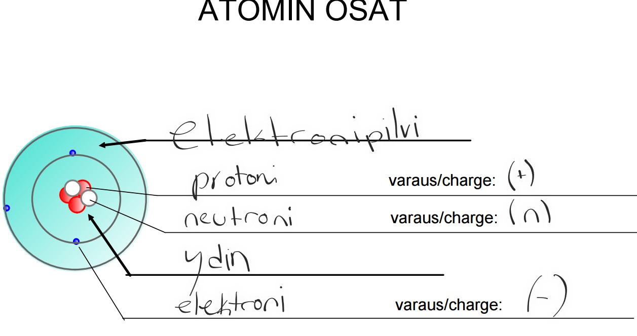 kemianurkkaus8i2016: 2016