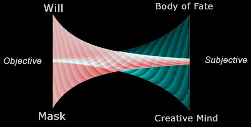 The New Age of William Butler Yeats | HISTORIES OF THINGS TO COME