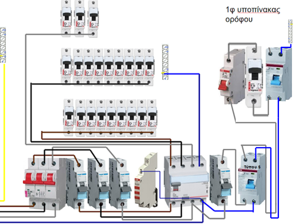 ΗΛΕΚΤΡΟΛΟΓΟΙ 1ης ΕΠΑΣ ΟΑΕΔ ΘΕΣΣΑΛΟΝΙΚΗΣ: Τοποθέτηση ρελέ διαφυγής σε ...