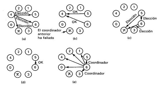 ALGORITMO DEL GRANDULON
