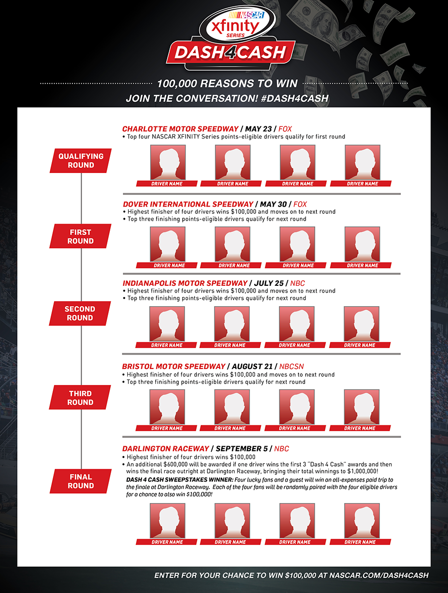 NASCAR Race Mom: #Win $100,000 Dollar in the #NASCAR Dash for Cash