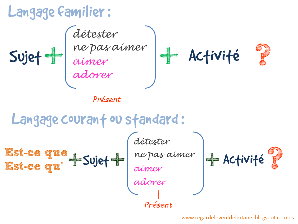 Regardelevent débutants: Exprimer les goûts et les préférences