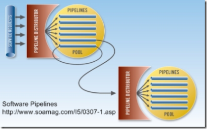 CS Lyceum: Thinking concurrently (4.1.14,4.1.15,4.1.16)