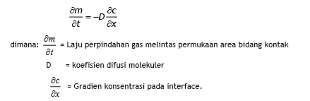 Chemistry-Environment (ChemVi): Kelarutan Gas dalam Air