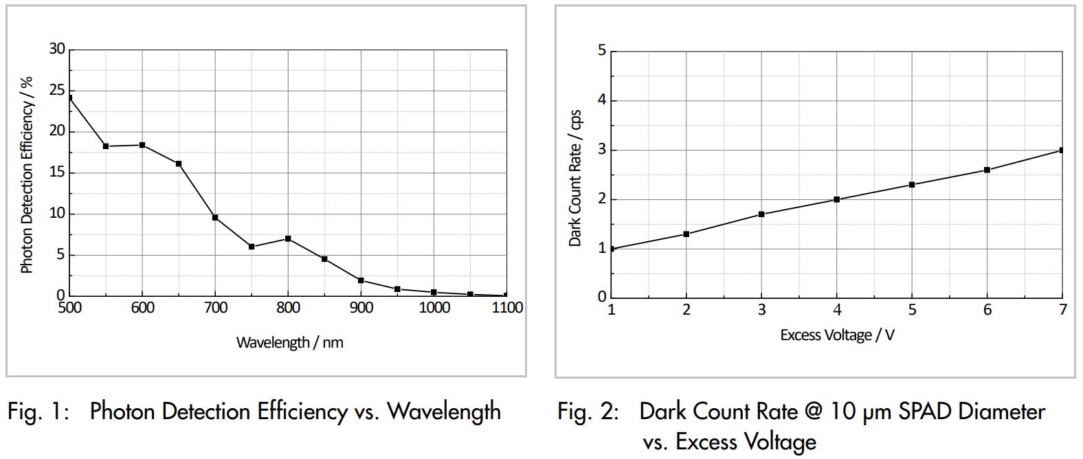 Image Sensors World: Laser Components Presents SPAD Array for LiDAR ...
