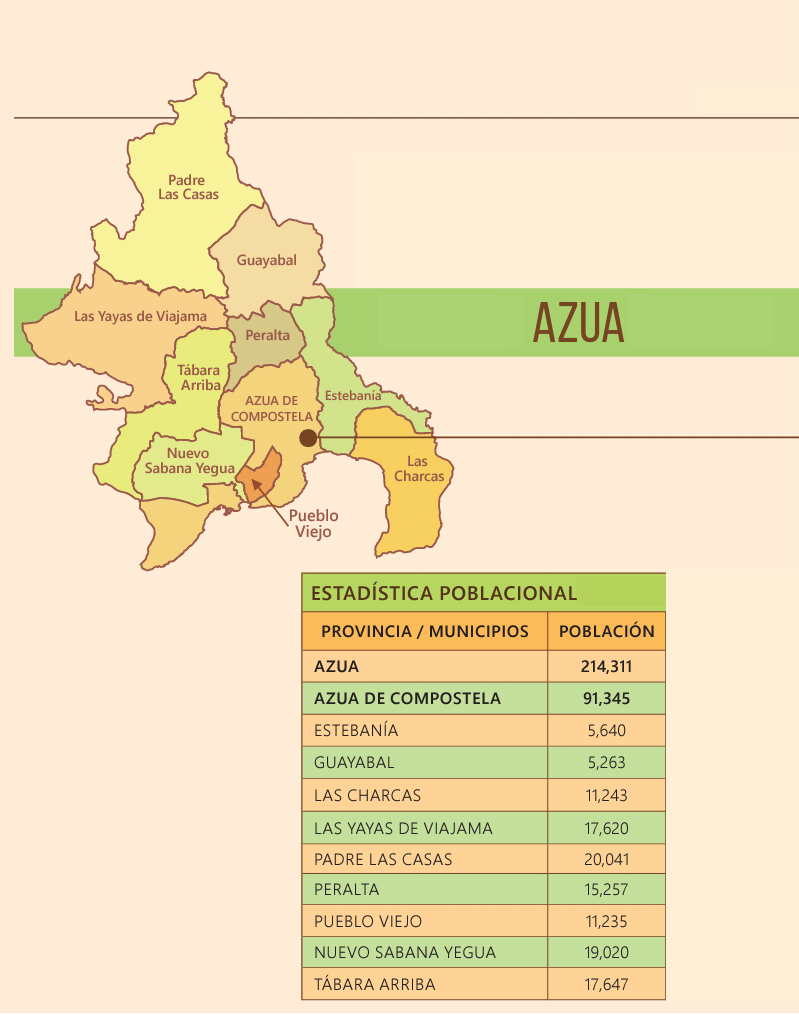 Provincia Azua - Ficha
