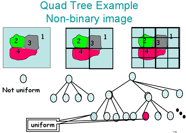 IMAGE PROCESSING AND PATTERN RECOGNITION (BITI3313)