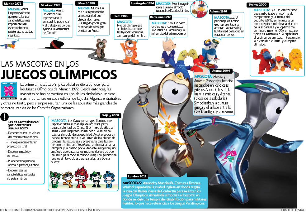 Educación Física En La Red Las Mascotas En Los Juegos Olímpicos