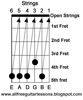 How to tune your Guitar?:All Free Guitar Lessons