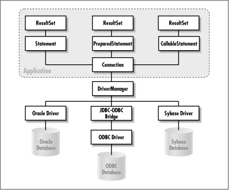DESARROLLA SOFTWARE: Resumen Seminario Java Cliente-Servidor