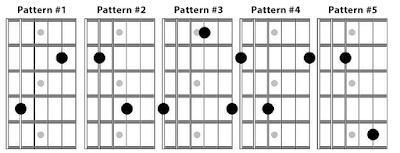 Learn the Notes on Your Guitar in 3 Days... | Creative Guitar Studio