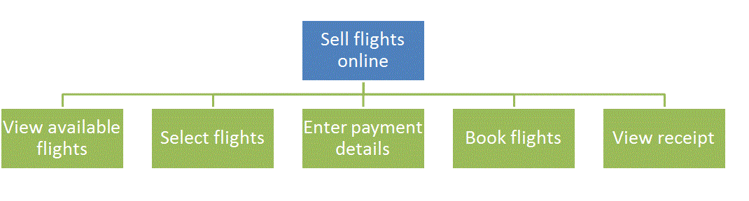 Expanded EPIC boards
