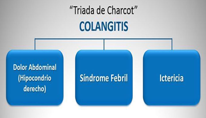 COLANGITIS