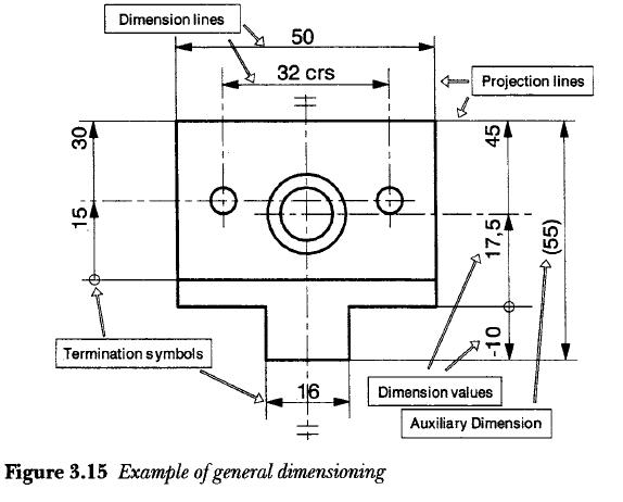 PRODUCT DESIGN: Dimension lines