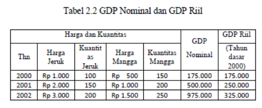 EKONOMI SCIENCE: BAB II PENGUKURAN OUTPUT NASIONAL DAN PENDAPATAN NASIONAL
