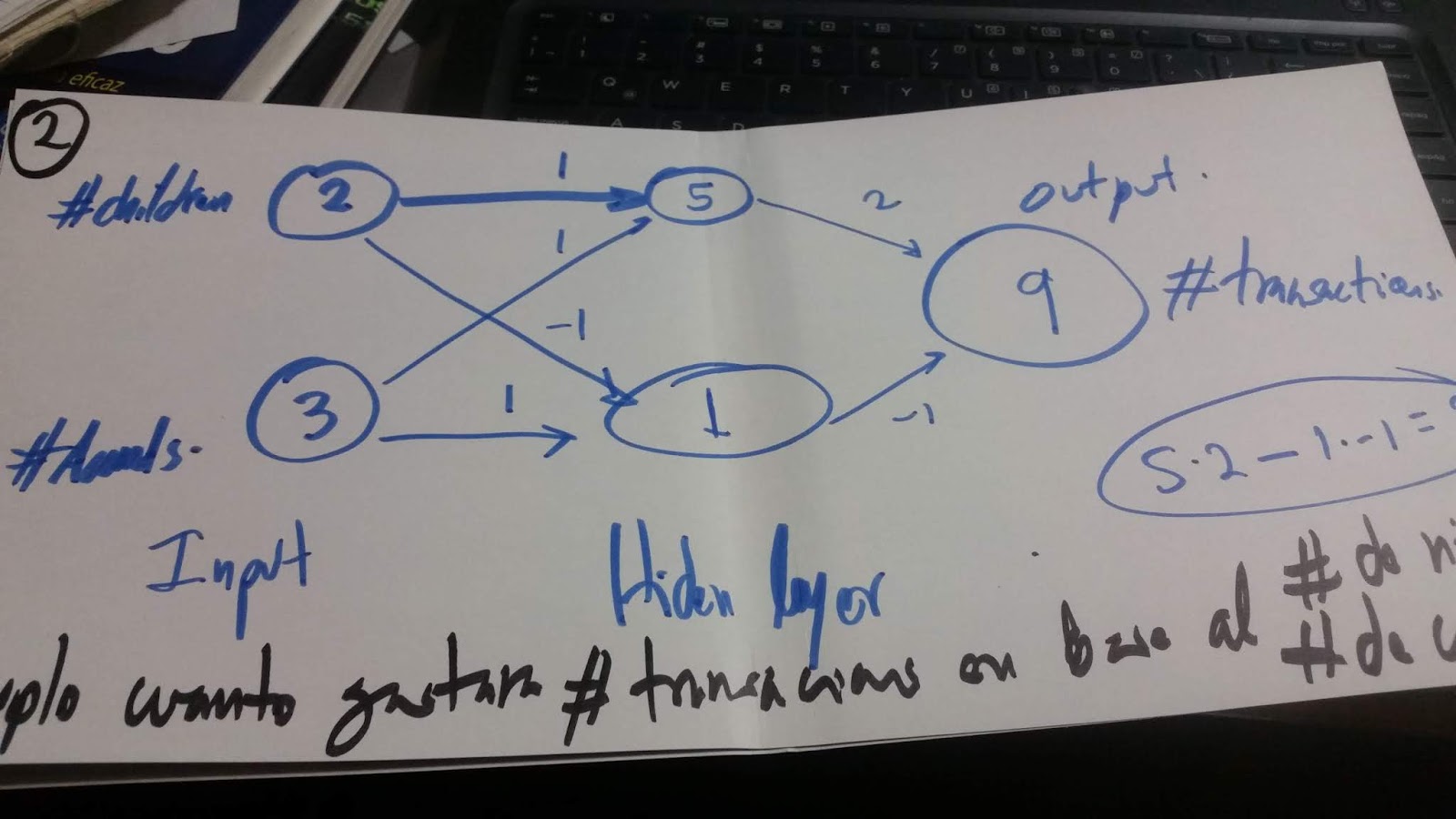 ZEN CONSULTING : Coding the forward propagation algorithm part 1