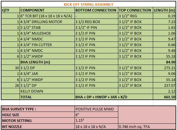 DIRECTIONAL DRILLING TECHNOLOGY