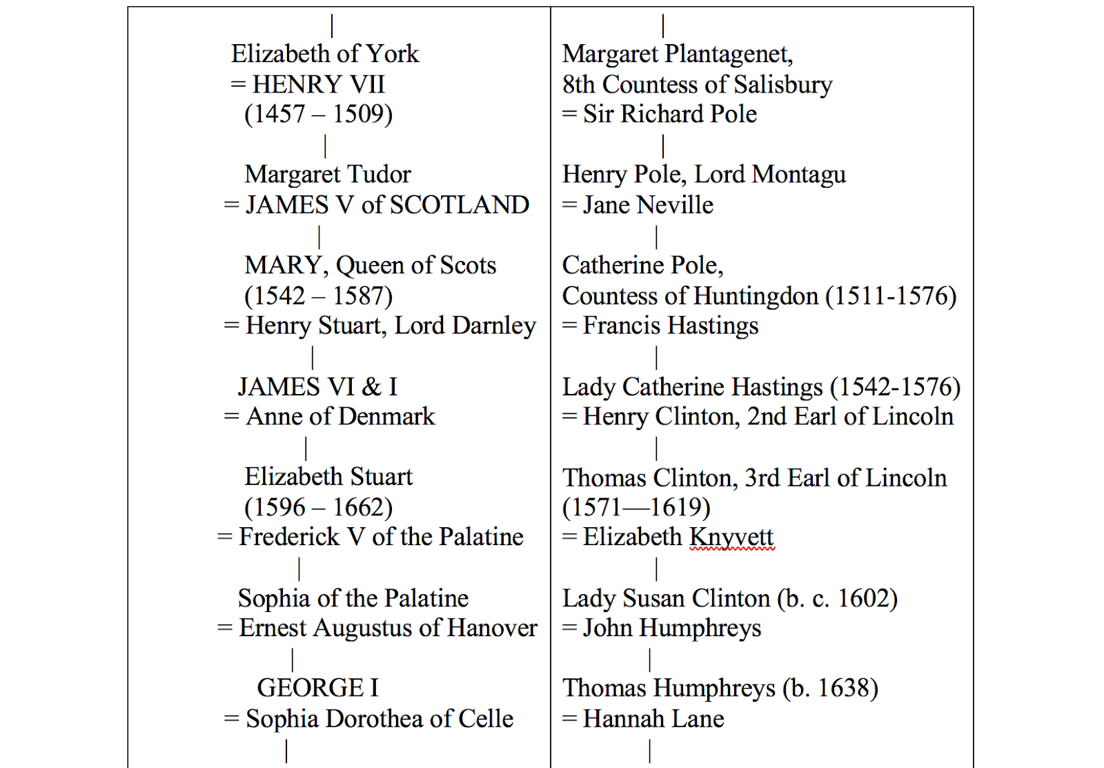 Crossing the Bridge: Queen Elizabeth II’s Descent from the Prophet