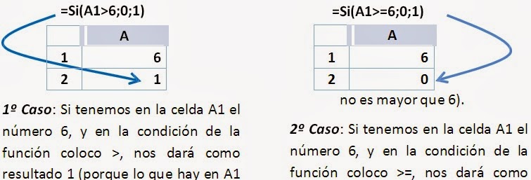 FUNCIÓN SI : noviembre 2013