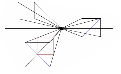 The Teenager's World: Estudo de Um Ponto de Fuga