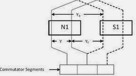 Armature Winding & Pole Pitch Coil Span Commutator Pitch - LEKULE