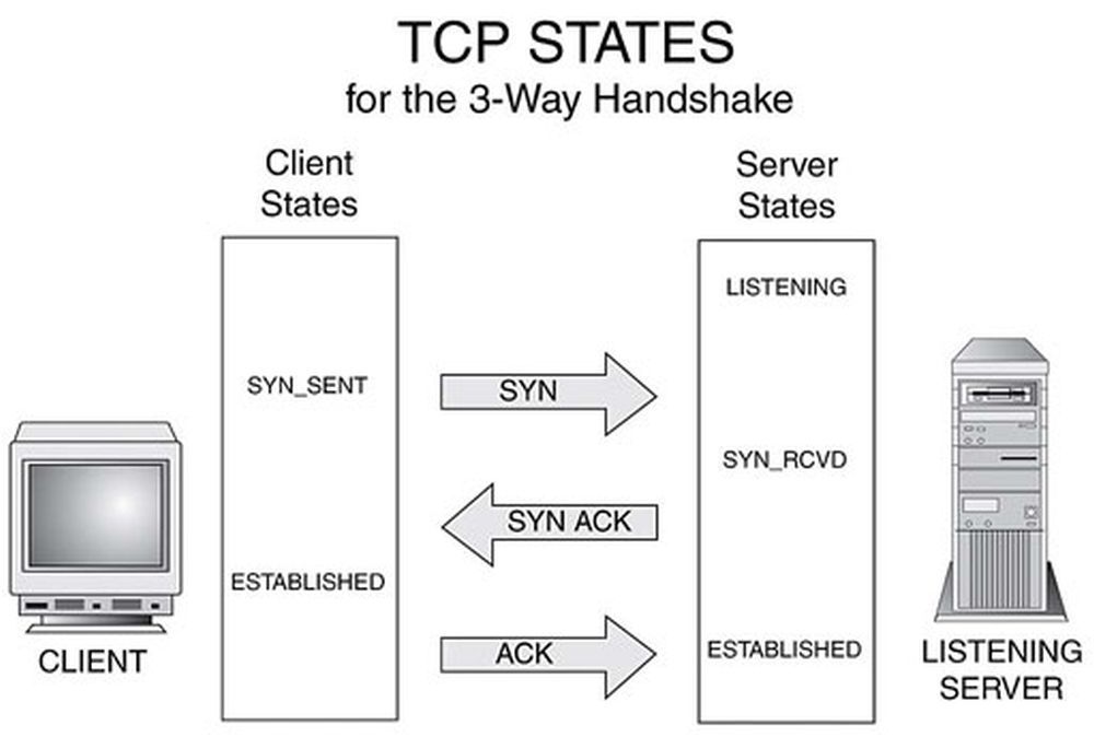 Tcp closing