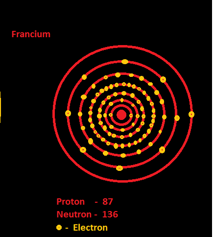 Chemistry Works: Francium ( Alkali Metal )