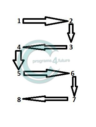 All C Programs: Spiral Number Pattern in C