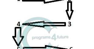 All C Programs: Spiral Number Pattern in C