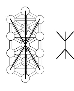 IVA KENAZ: KABBALISTIC TREE OF LIFE - AS ABOVE SO BELOW