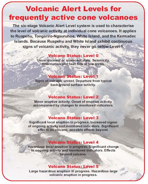 GeoNet - Shaken not stirred: Volcanoes, Eruptions, Oh My!