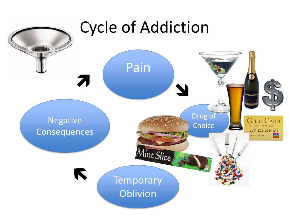 EXAMS AND ME : Cross Addiction