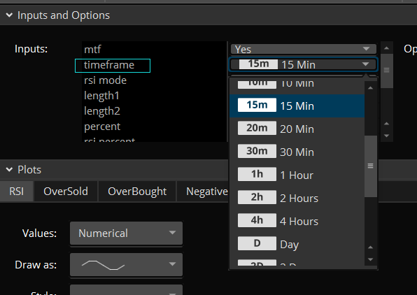 PatternSmart.com: MTF(Multi Time Frame) RSI Divergence indicator, scan ...