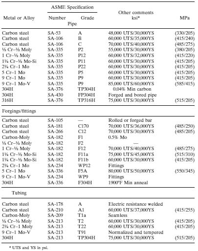 Piping & Fabrication: June 2011 | Piping Systems | Fabrication ...