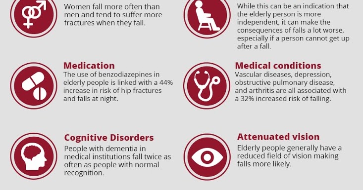 Dr. Nanette's Journey of Caregiving: Falls Are the Leading Cause of ...