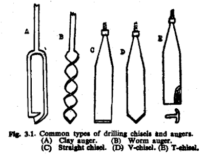 Percussive drilling - Mining Technology