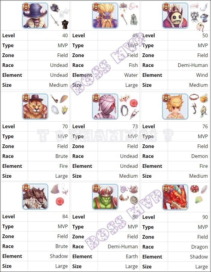 TS Thammai: Ragnarok Mobile 3D Thailand :: Database BOSS MVP / MINI Boss